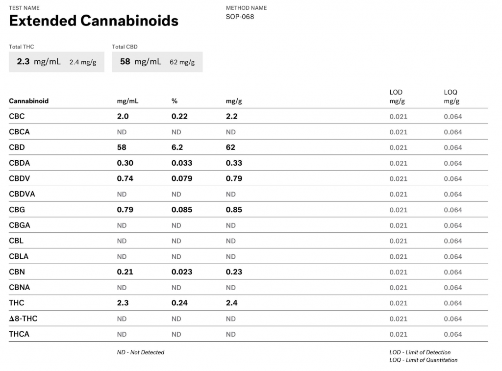 How CBD Third-Party Testing Works & Why It's Important