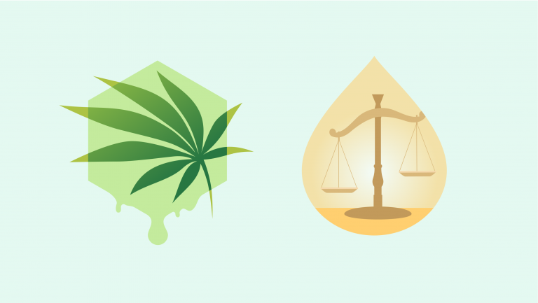 Is CBD Legal? Legality of CBD in 50 US States & Worldwide (2020 Update)