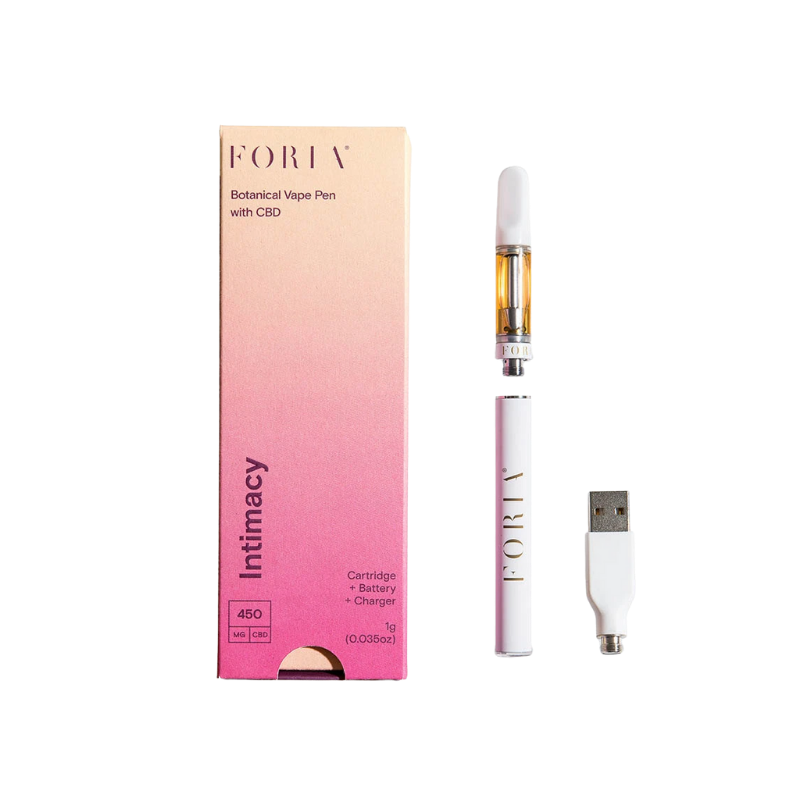 Foria Review: Read This Before You Buy — Daily CBD