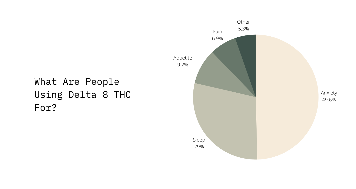 Best Delta 8 THC Tinctures of 2022 (And How to Use Them) — Daily CBD